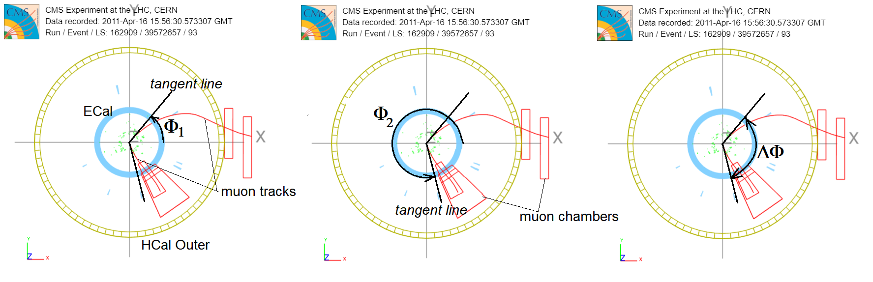 CMS muon track measurement | Quarknet